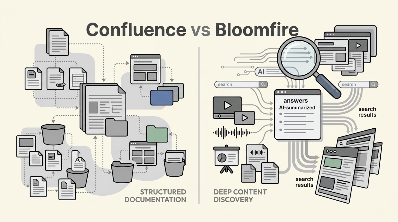 Confluence vs Bloomfire: ¿Qué plataforma de conocimiento se adapta ...