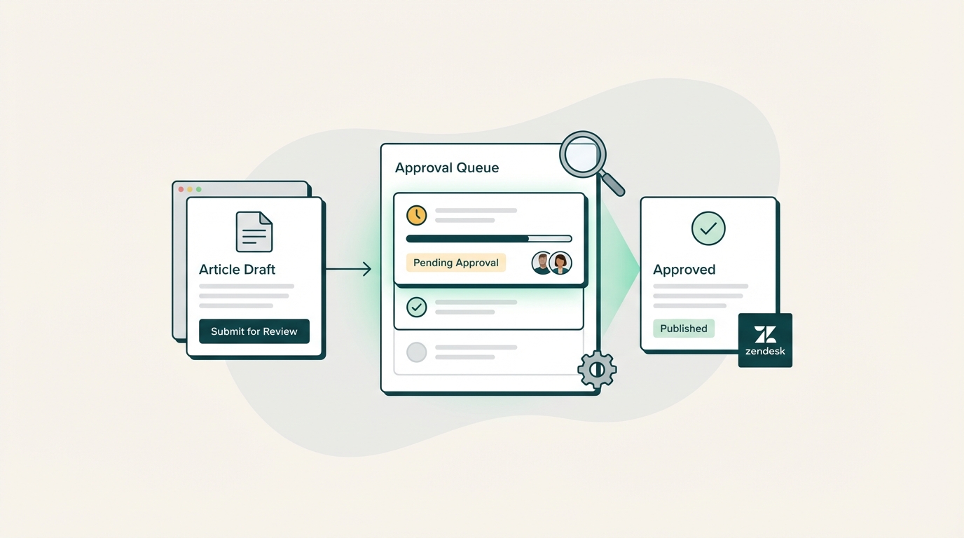 How to set up Zendesk article approval workflows: Complete guide | eesel AI