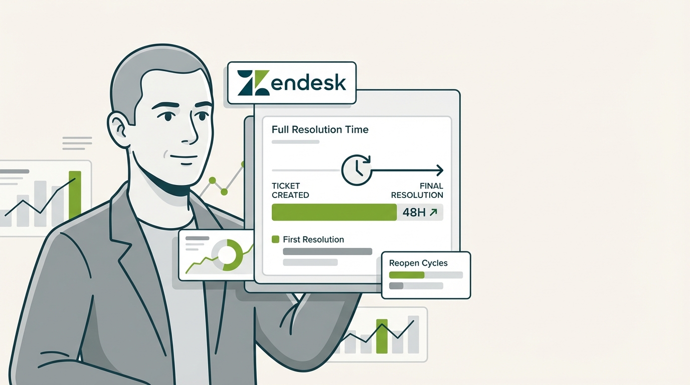 How to use the Zendesk Explore full resolution time metric | eesel AI
